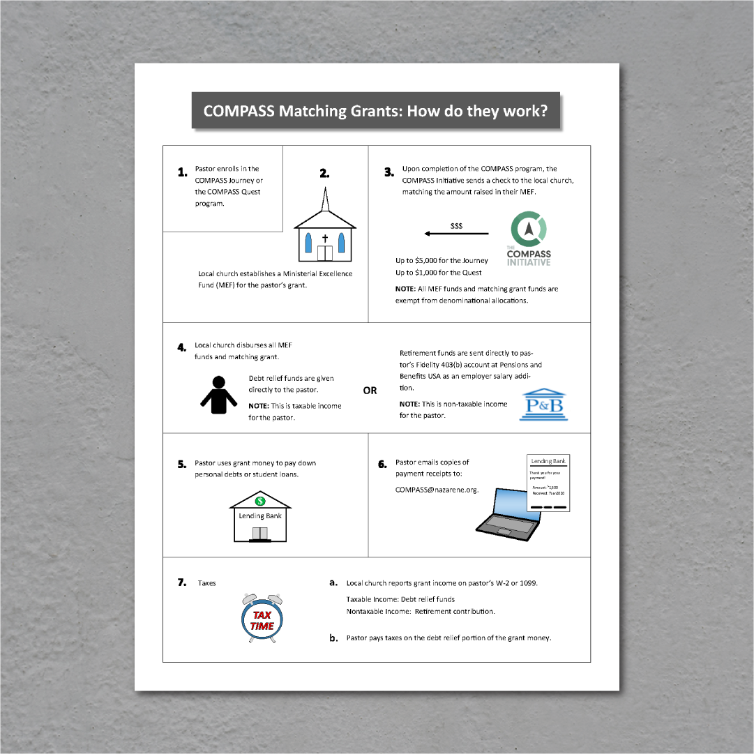 Matching Grant Instructions (USA) | Compass Initiative